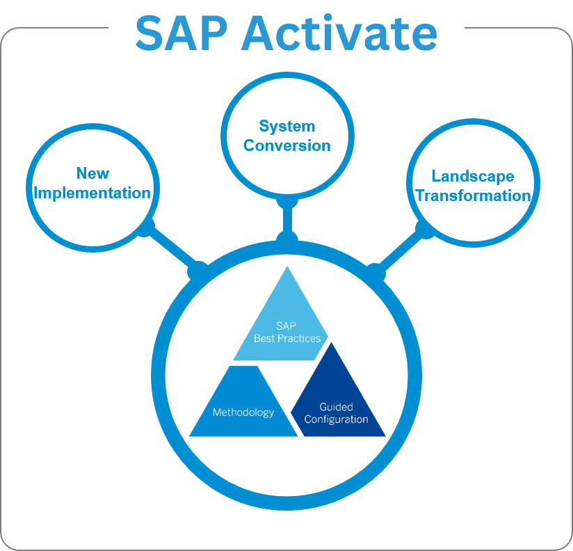SAP Cloud ALM Operational Adoption & Monitoring training Techniques ...